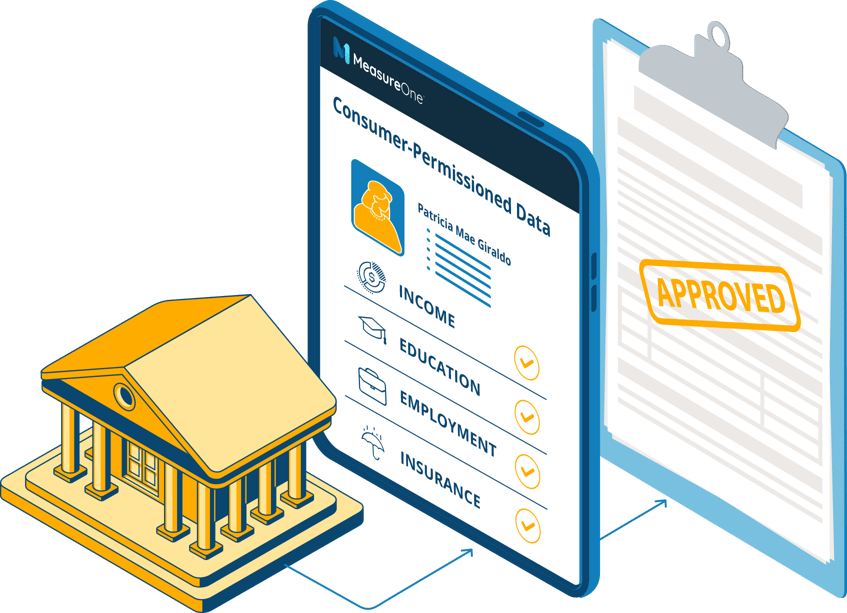 Instant Asset Verification for Credit Unions | MeasureOne