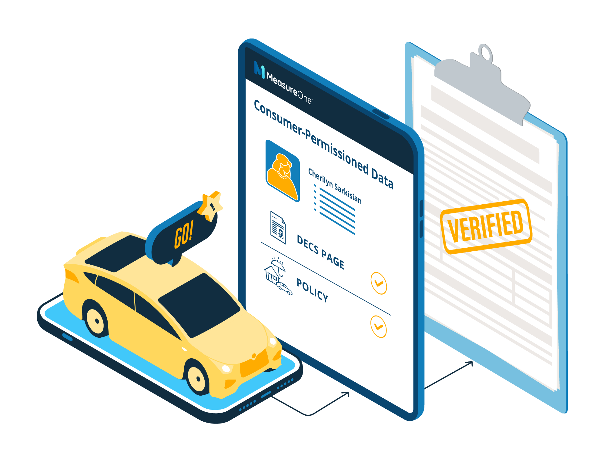 Gig Economy Companies: Collect Insurance Data | MeasureOne