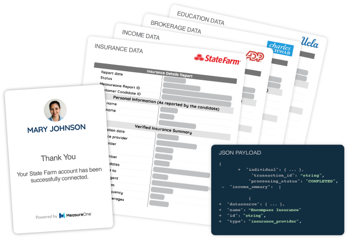 MeasureOne Consumer Data Access & Verification | MeasureOne